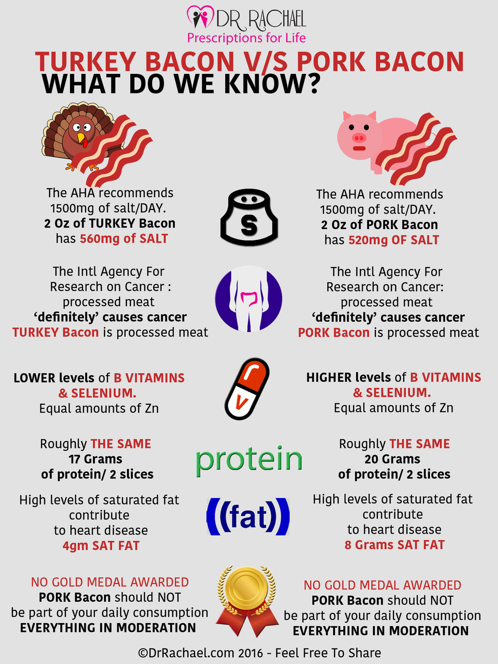 Turkey Bacon: The Revolution for Bougie healthier living – Dr. Rachael ...